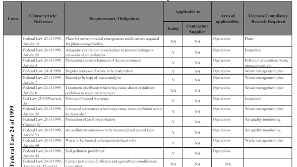 What Does A Legal Register Look Like?